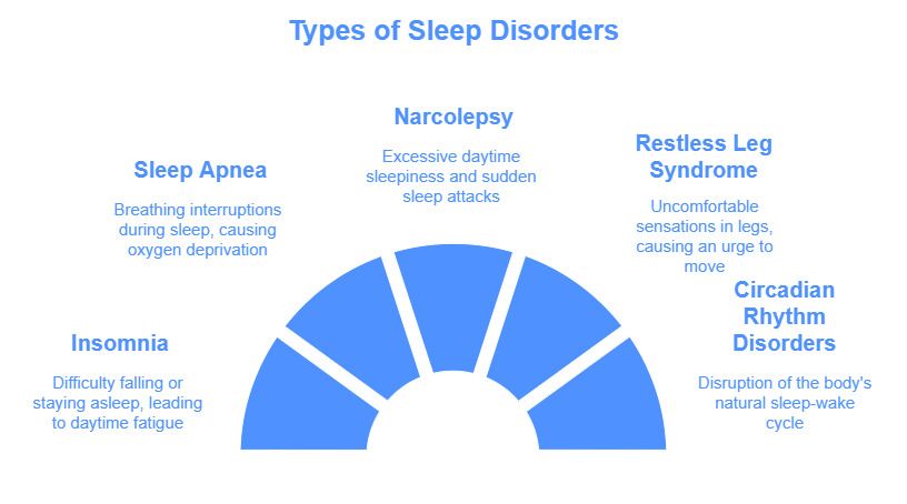 Sleeping Disorders: Causes, Symptoms & Better Sleep Tips